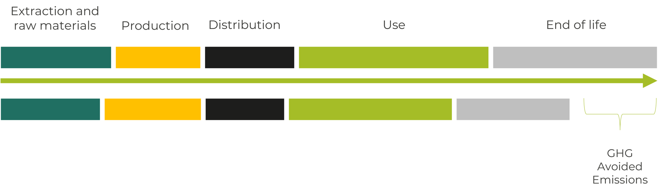 A Comprehensive Guide to Scope 4, Avoided Emissions And Carbon Reduction